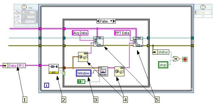 Command Based Communication Design Pattern Using Simple Messaging Stm Ni